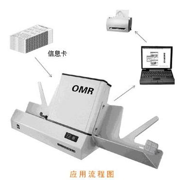 光标机截图