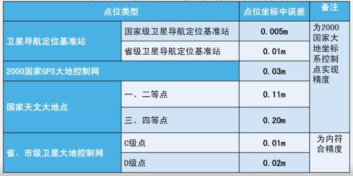 solidworks坐标系移动图标