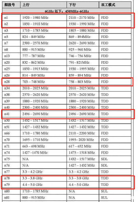华为修改运营商频段锁频段图标