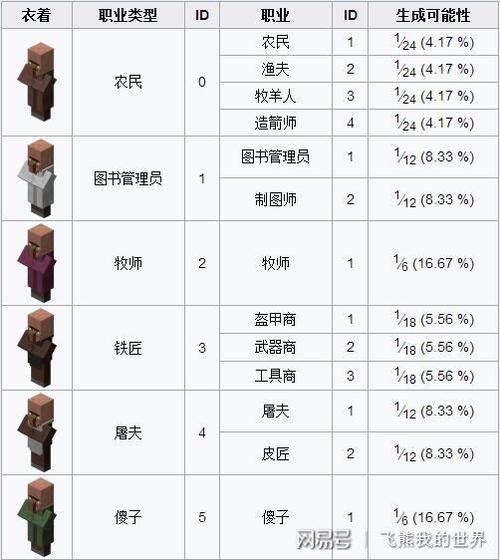 1.12村民职业图标
