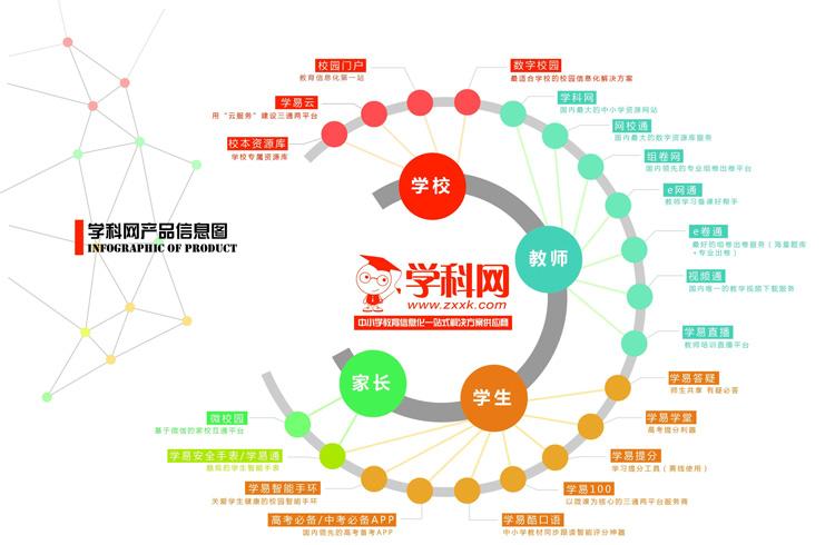 学科网阅卷系统图标