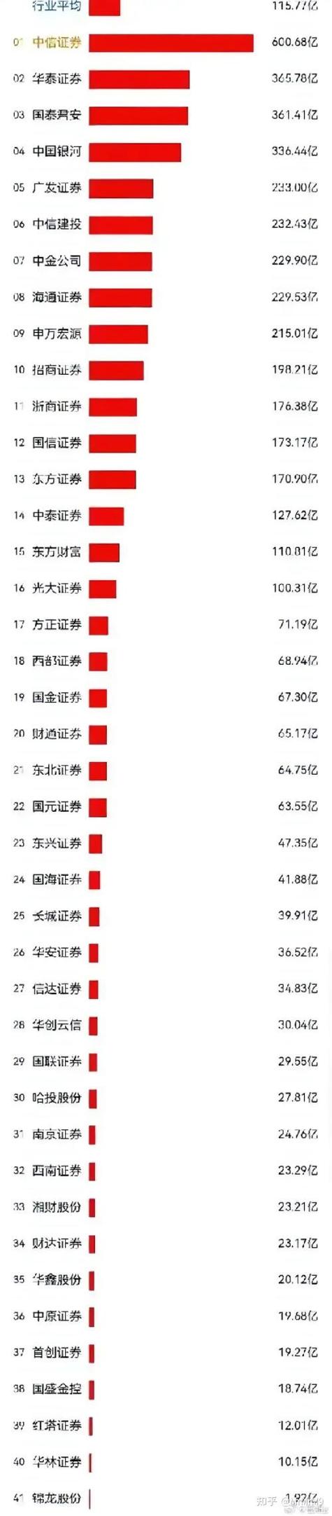 开户最好四大证券公司图标