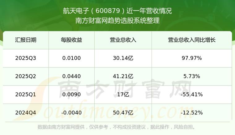 600879航天电子股吧图标