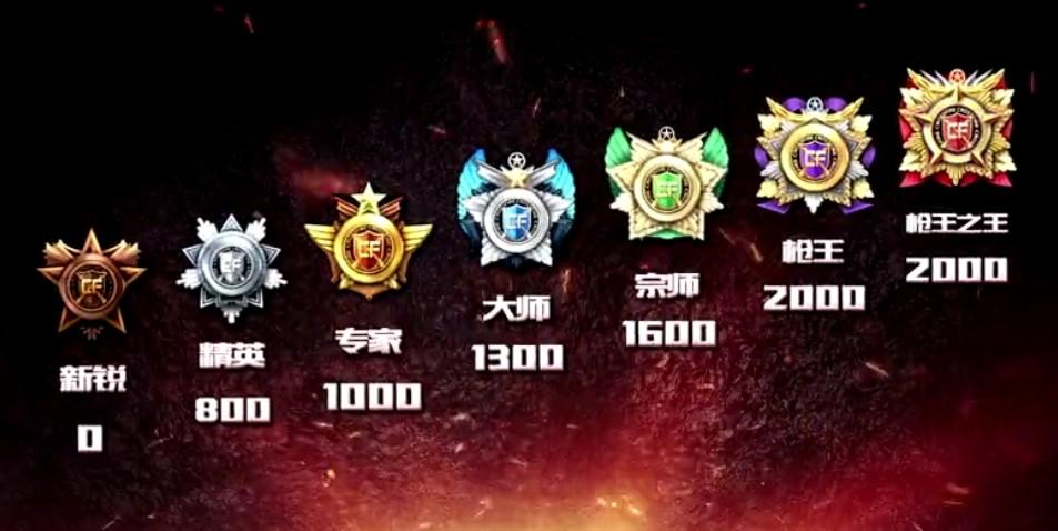 穿越火线改空白名图标