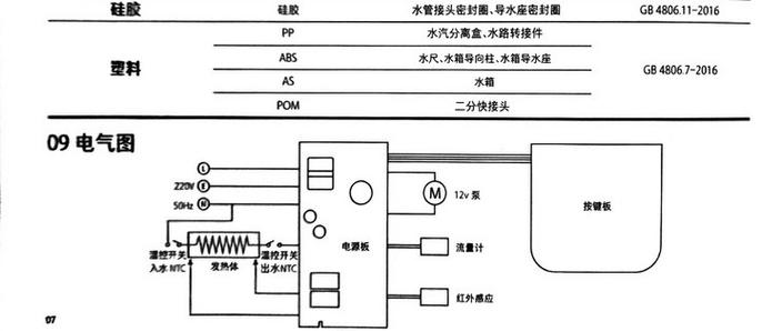 米家即热饮水机说明书图标