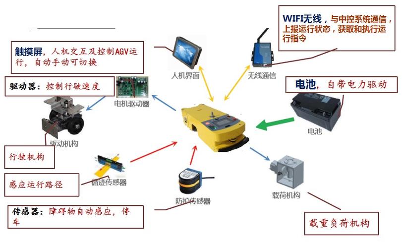 AGV小车的定义图标