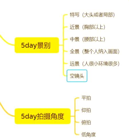 视角的6种类型截图