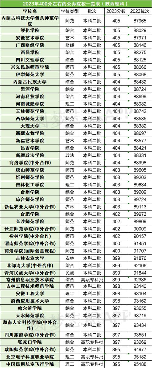 文科350到400分的公立大学图标