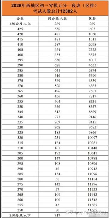 中考成绩300分左右可以去哪个学校图标