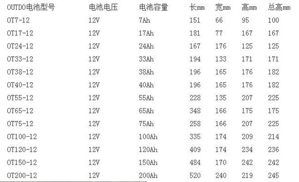 电瓶电压正常却不存电