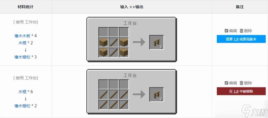 我的世界栅栏怎么合成?图标
