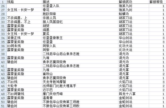 金庸群侠传X全解锁存档图标