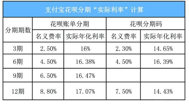 花呗分期利息是多少图标