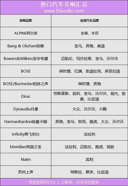汽车音响品牌十大排名