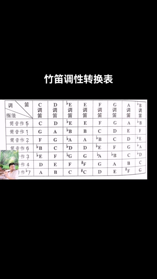 c调转g调对照表图标