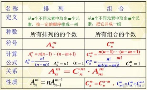 排列组合公式算法例题图标