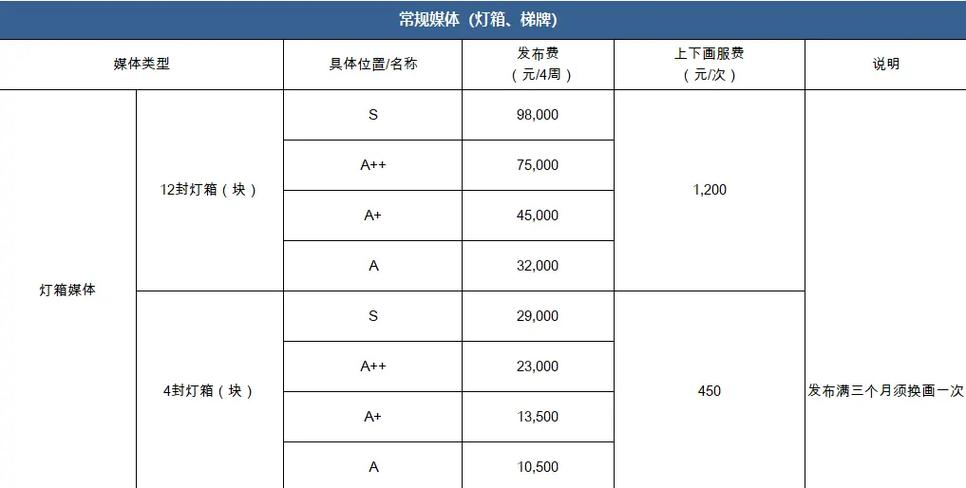地铁广告牌一天多少钱截图