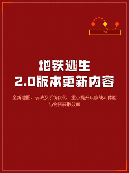 twitter9.75.0版本更新内容