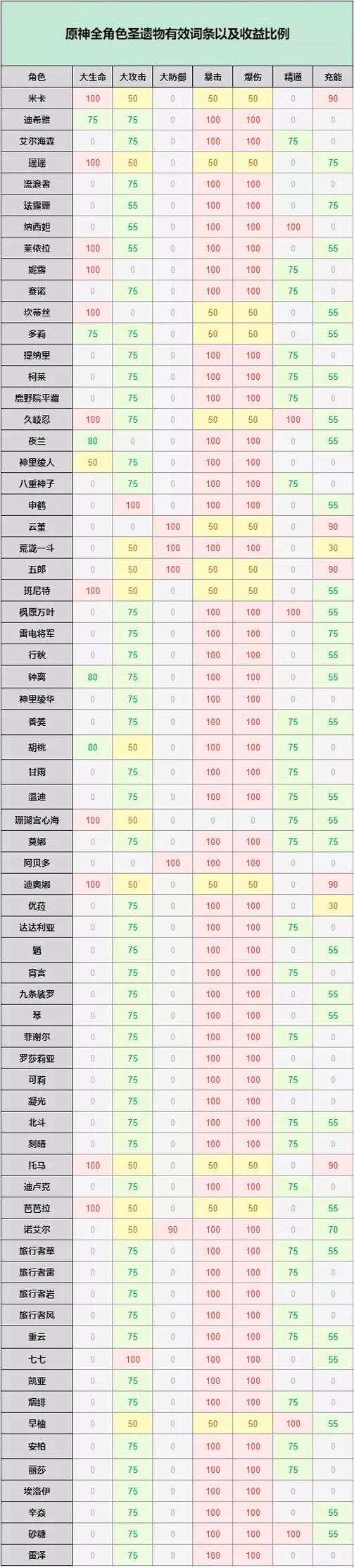 提瓦特工坊小助手图标