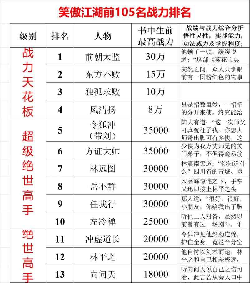 武侠Q传开山鼻祖强度截图