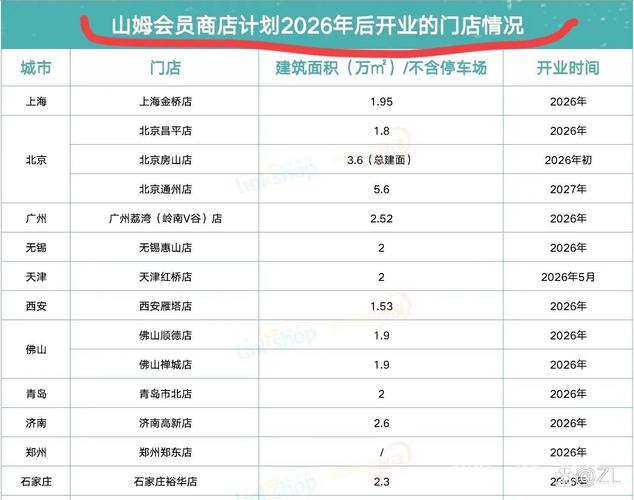 沃尔玛山姆会员店营业时间