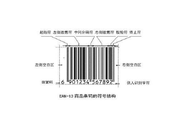 如何自己编制商品编码