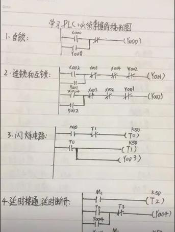 plc相关基础知识图标