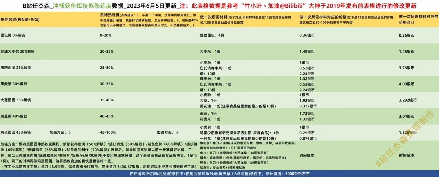 俄钓不开会员冲捕获要多少钱截图