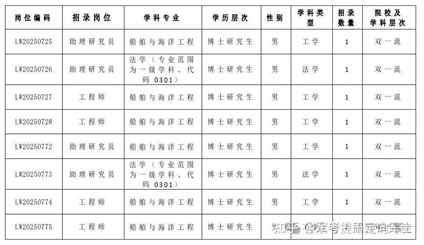 直招军官岗位表图标