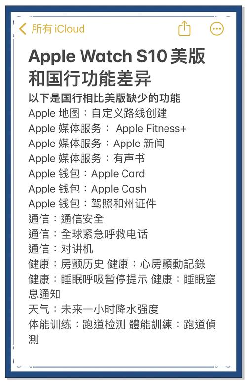 apple watch国行和美版区别图标