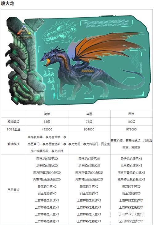 boss召唤顺序的推荐