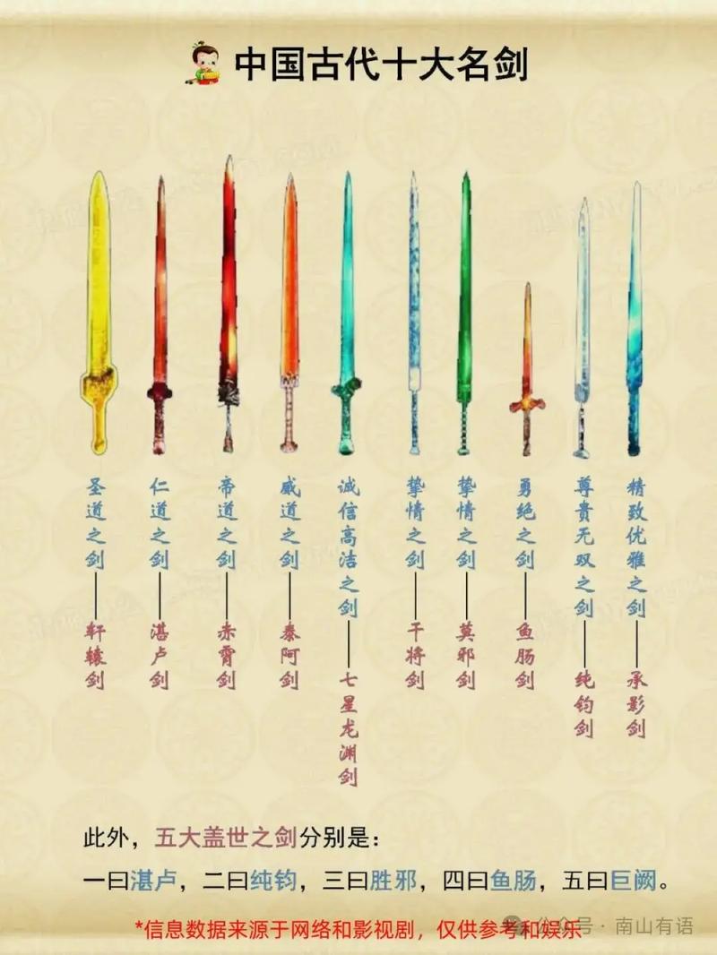 仙剑奇侠传十大神器