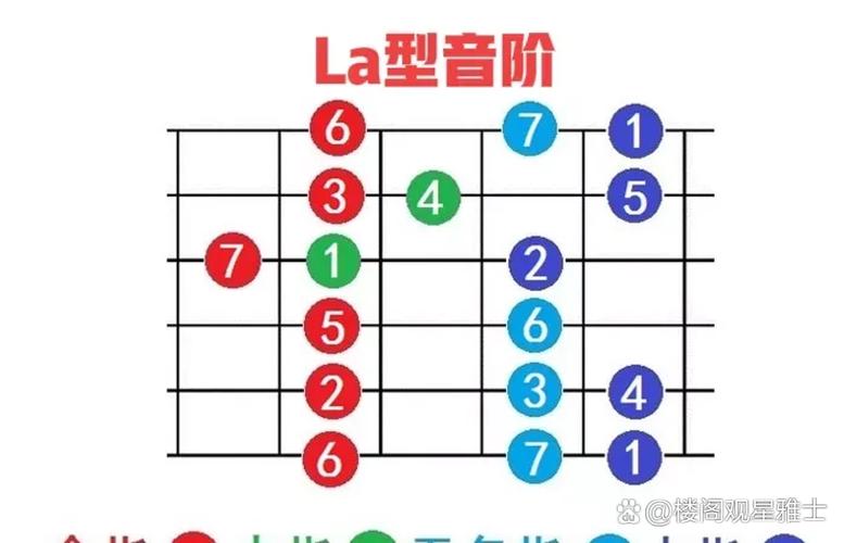 吉他怎么调弦图标