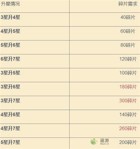 万能碎片多久出五星图标