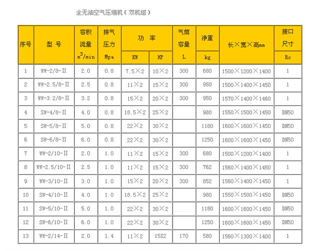 格力压缩机型号对照表图标