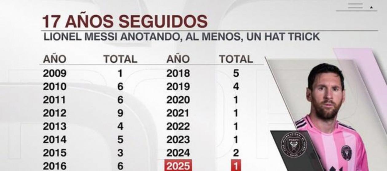 2025美职联射手榜截图
