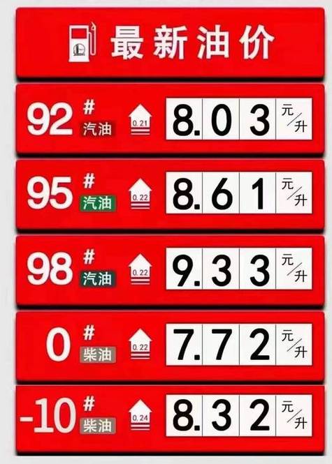 中国石化周日加油便宜吗图标