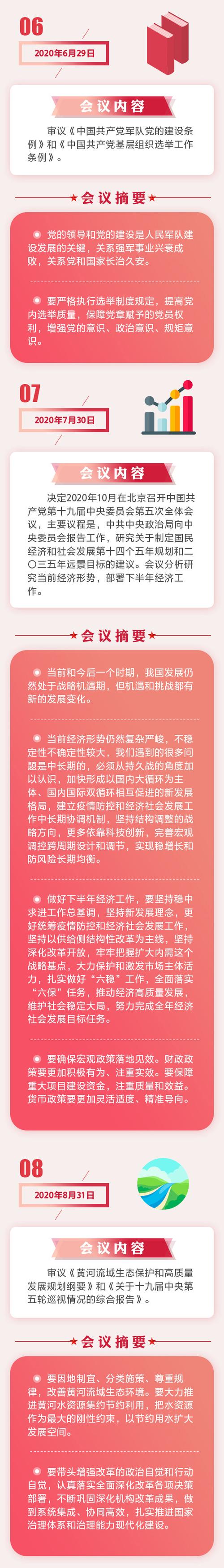 2020年党内大事图标