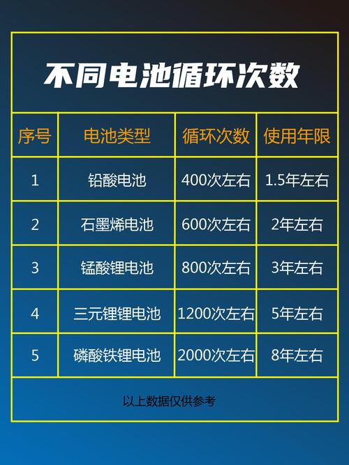 ipad电池循环次数图标