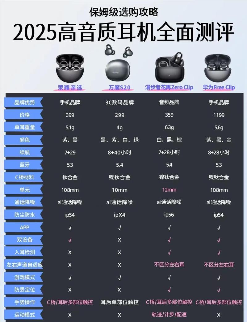 荣耀耳机x3和x5哪个好