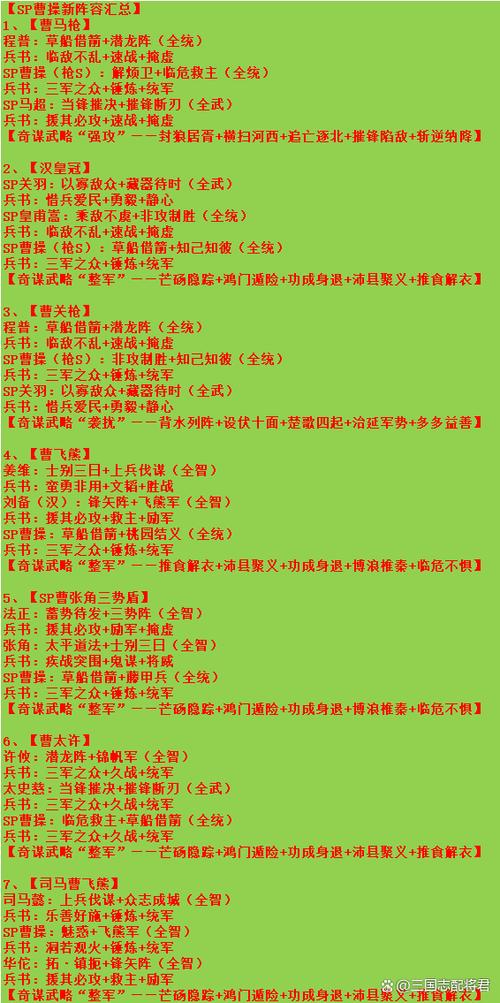 真战三国最强阵容图标