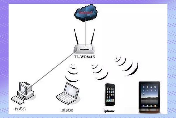 wifi会影响人的身体健康吗图标