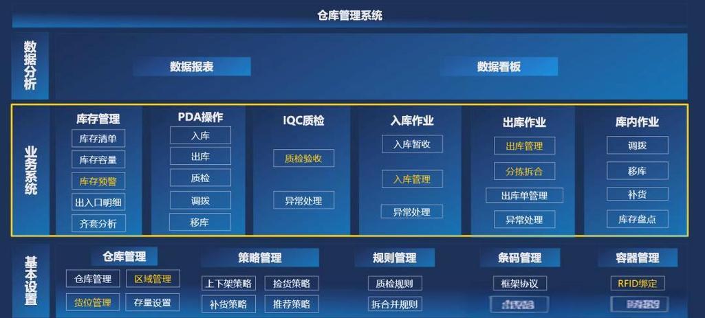 WMS仓库管理系统图标