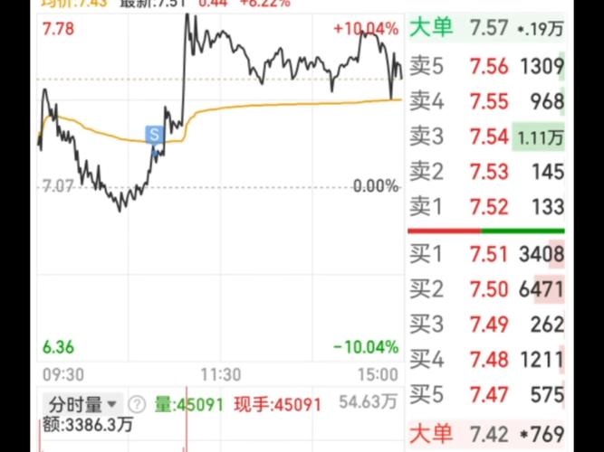 飞利达股票截图