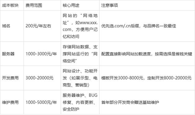 网站建设多少钱截图
