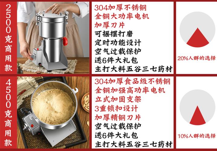 德国进口研磨机价格图标