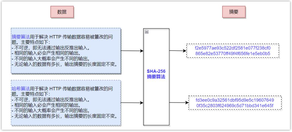 https加密协议图标