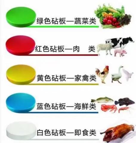 新砧板用什么油涂抹最好图标