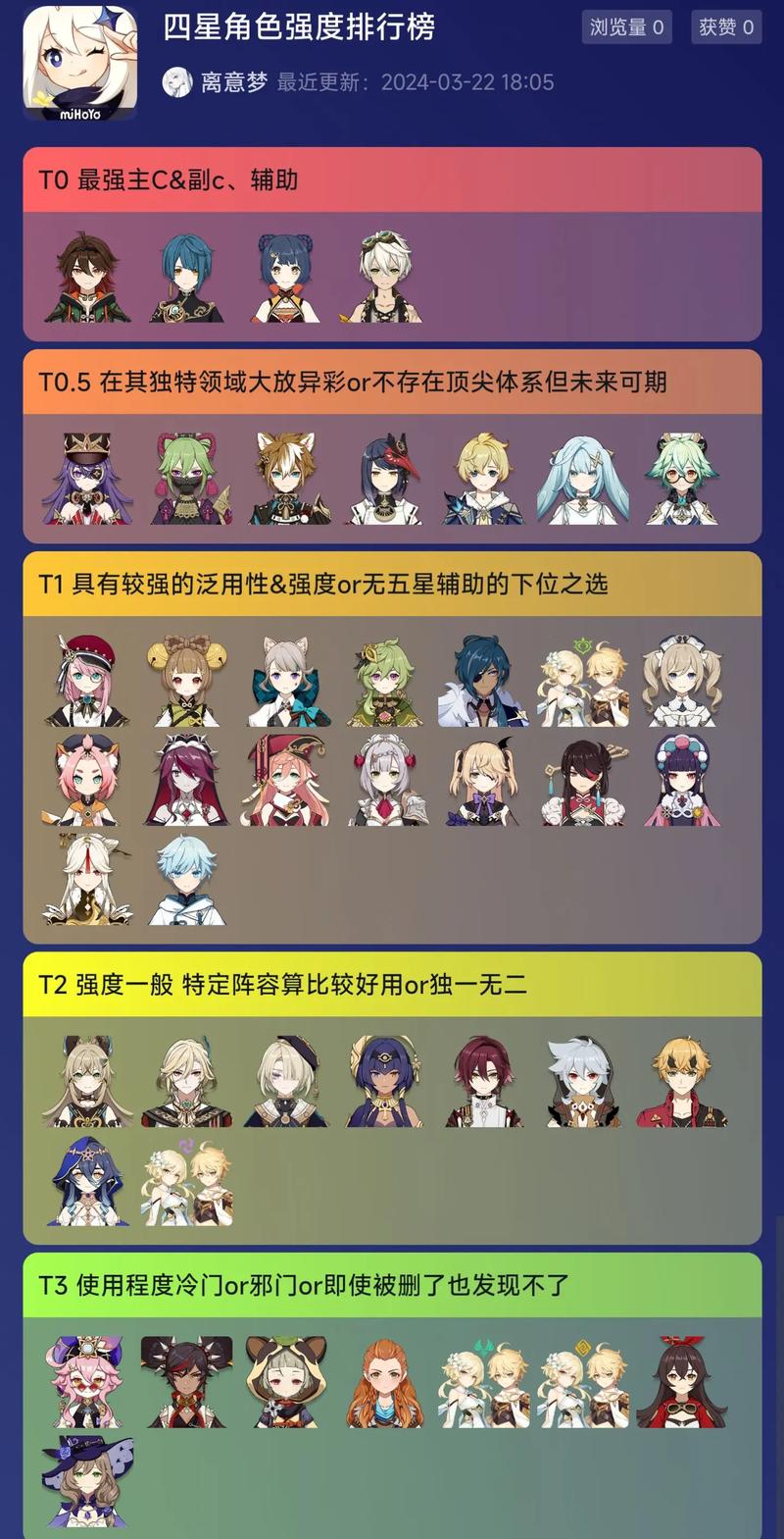 原神2.0版本角色强度排行图标