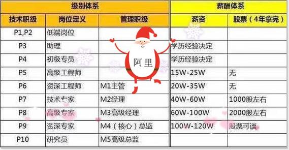 阿里巴巴员工工资待遇图标